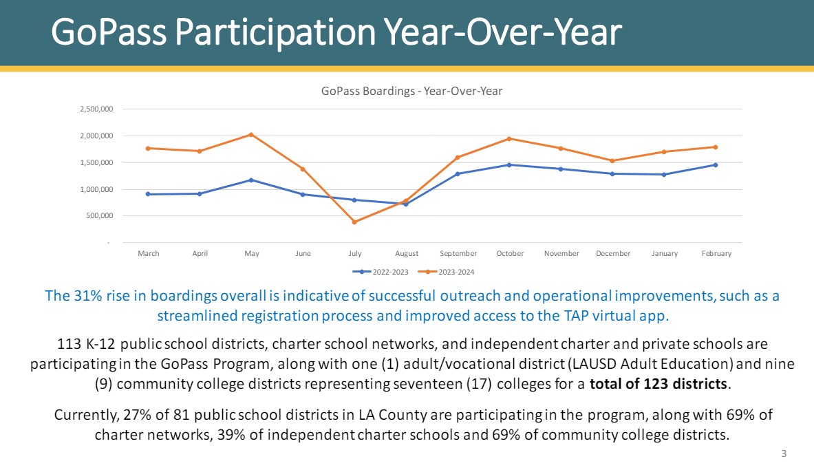 Metro Board Funds Free Student Transit Pass Program through July 2025 ...